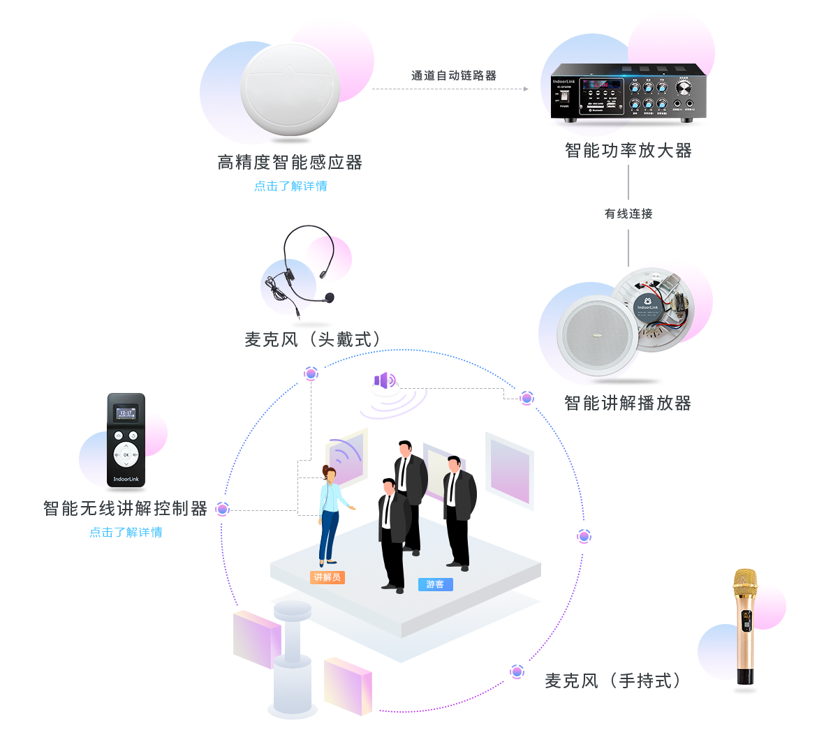 leading audio guide manufacture, the best museum audio guide systems