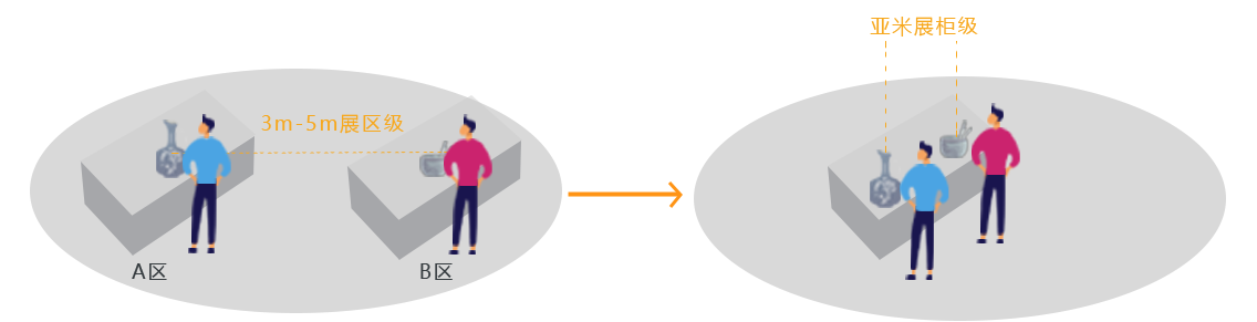 leading audio guide manufacture, the best museum audio guide systems