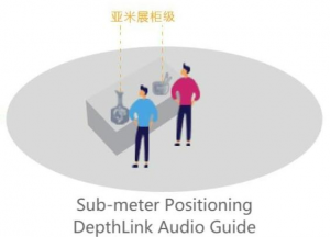 Smart audio guide for self-guided audio tours, low cost audio guide