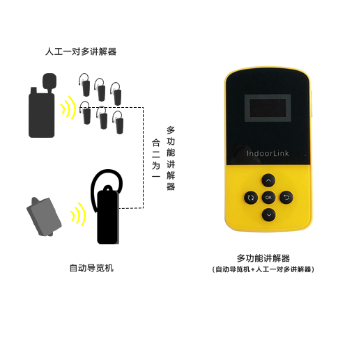 Audio guide device for self-guided tour and group guide