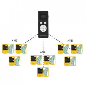 Audio guide device for self-guided tour and group guide