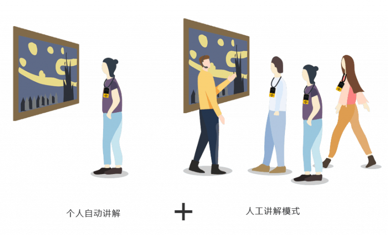 Audio guide device for self-guided tour and group guide