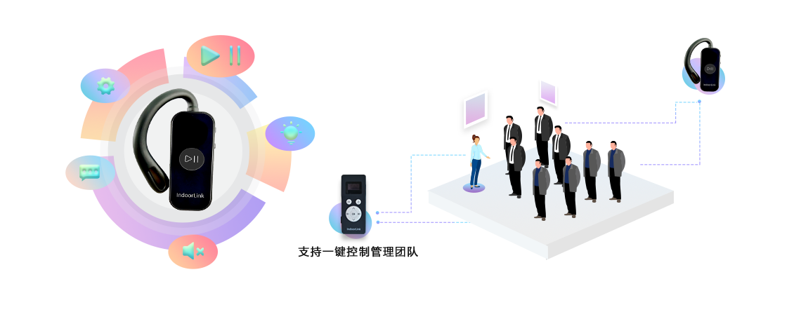 Smart audio guide for self-guided audio tours, low cost audio guide