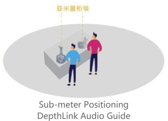 Smart audio guide for self-guided audio tours, low cost audio guide